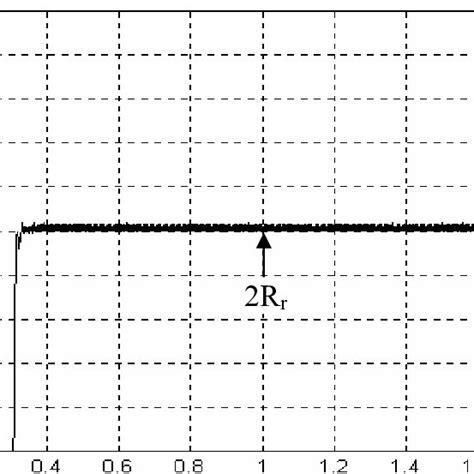 Gives The Block Diagram Structure Of A Voltage Fed Induction Motor Download Scientific Diagram
