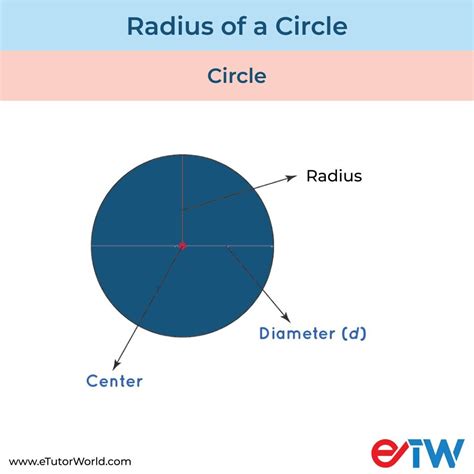 Radius Of A Circle ETutorWorld