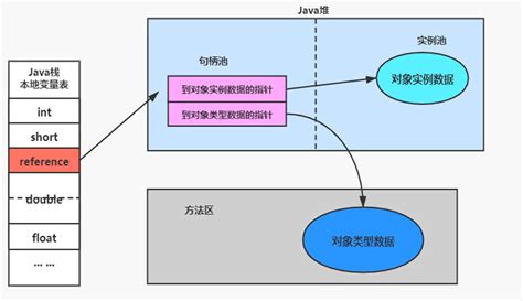 【jvm】《尚硅谷宋红康jvm全套教程（详解java虚拟机）》上篇 笔记尚硅谷宋红康事件 Csdn博客