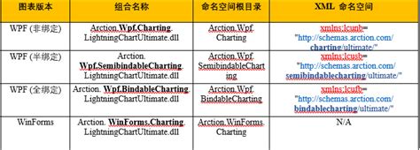 lightningchart中文使用手册大全及下载链接 lightningchart中文文档 csdn博客
