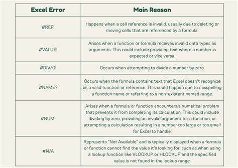 From Frustration To Fix Mastering Excel Errors Spreadsheettricks