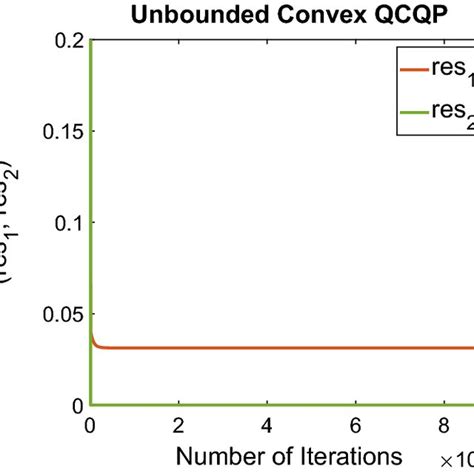 Illustrations Of Matrix Vector Multiplications Using Mpi Functions
