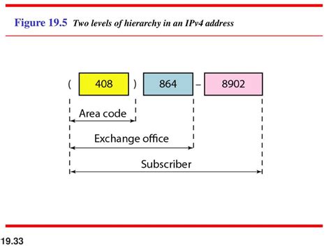 Network Layer Logical Addressing PowerPoint Slides MyPrivateTutor UAE