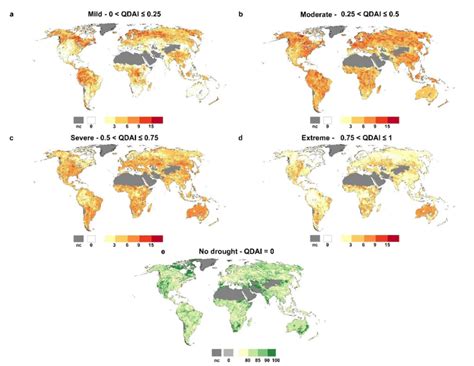 Frequency Of Occurrence Of Different Streamflow Drought Classes Download Scientific Diagram
