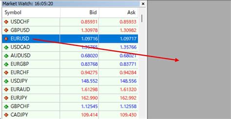 How To Display And Reopen A New Chart In Mt4 Windows Titan Fx Research Hub