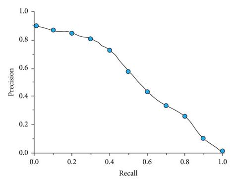 Schematic Diagram Of The Pr Curve Download Scientific Diagram
