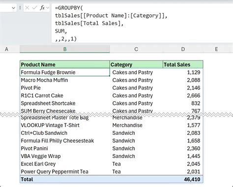 mastering the excel groupby function group and aggregate