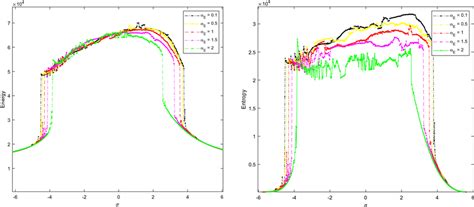 The Detuning Parameter Energy Diagram Left And The Detuning