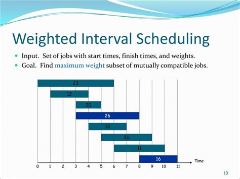 Piyush Kumar Lecture 1 Introduction Ppt Download