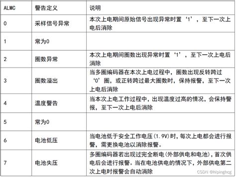多摩川编码器协议及stm32单片机中的使用 csdn博客