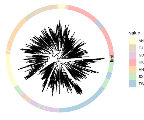 Plot Curated Gene Information As Heatmap In Big Data Issue Yulab Smu Ggtree Github