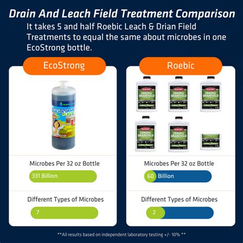Best Septic Leach Field Cleaner Bulk Buy Th