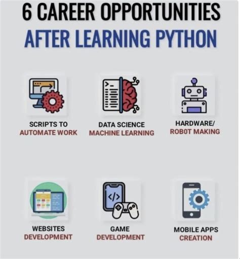 Sneha Khatoon On Linkedin Python Learning Highest