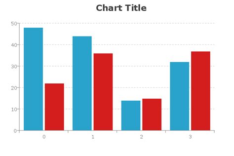 ZingChart Beginner S Guide Chapter Adding Chart Elements