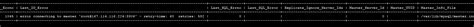 Mysql Error 1045 Error Connecting To Master Stack Overflow