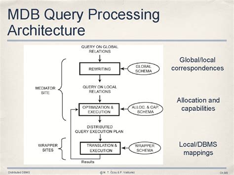 outline introduction background distributed database design database