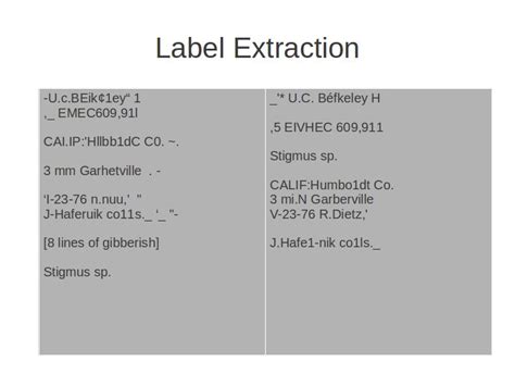 Collaborative Manuscript Transcription Improving OCR Inputs From OCR Outputs