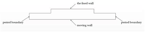 fluid model settings download scientific diagram