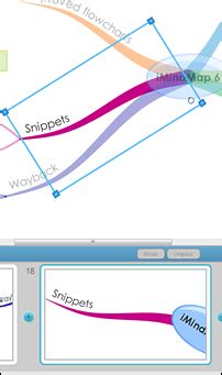 IMindMap Review