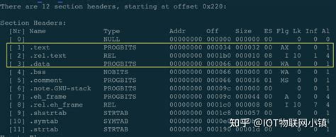 【图片代码】:gcc 链接过程中的【重定位】过程分析 知乎 【图片代码】:gcc 链接过程中的【重定位】过程分析 知乎