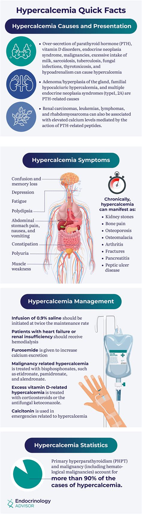 Hypercalcemia Endocrinology Advisor