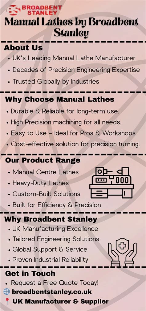 Ppt Manual Lathes Top Manual Lathes Manufacturer Uk Powerpoint Presentation Id 14491993