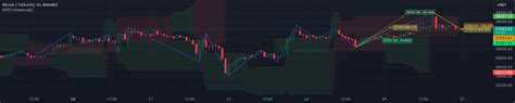 Next Pivot Projection Trendoscope — Indicator By Trendoscope