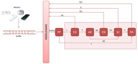 The Intelligent Monitoring System Download Scientific Diagram