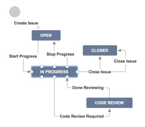 Evaluating Jira Agile Jira Agile Is For Everyone Atlassian Blogs