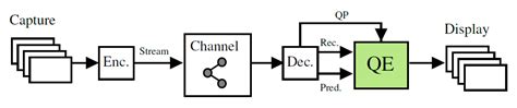 Review — Nasiri Vcip20 Prediction Aware Quality Enhancement Of Vvc Using Cnn Vvc Filtering