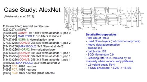 Convolutional Neural Networks Popular Architectures Pdf