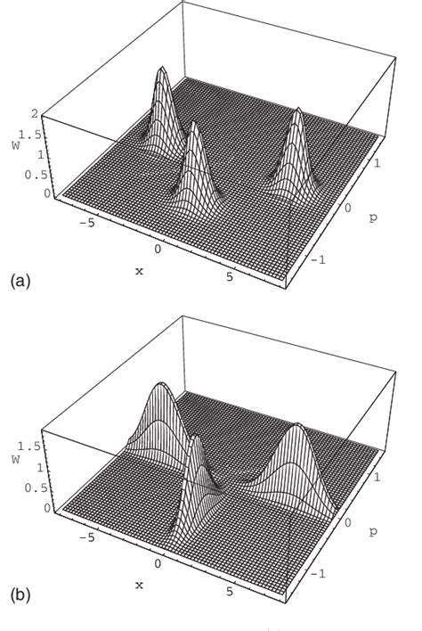 Wignerweyl Transform Semantic Scholar