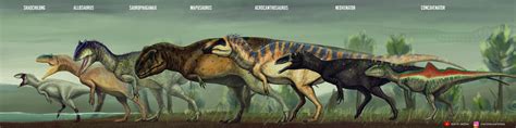 Allosaurus Size Comparison