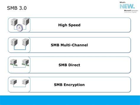 Windows Server ppt download