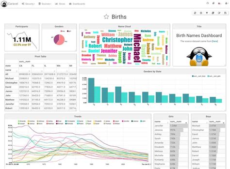 github apache superset apache superset is a data visualization and