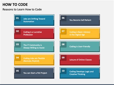 How To Code PowerPoint And Google Slides Template PPT Slides