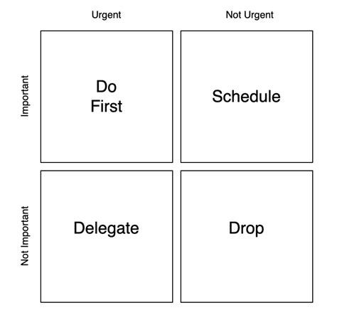 아이젠하워 매트릭스로 우선순위 관리하기