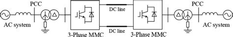 Typical Mmc‐hvdc Simulation Model Download Scientific Diagram