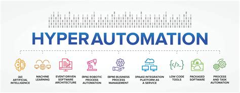 Hyperautomation Upsc Mains Ias Gyan