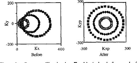Figure 1 From Circular And Linear Polarization Inverse Sar Imaging Of Simple Deterministic