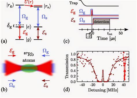 2physics Single Photon Transistor Mediated By Rydberg Interaction