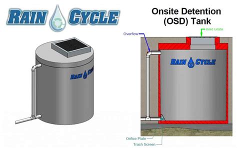 Onsite Detention Tanks Osd Osd Tank Rain Cycle