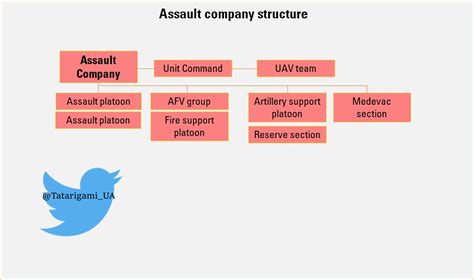 Russias Storm Assault Unit Armed With Alpine Quest Tech Launch Deadly Attacks To Recapture