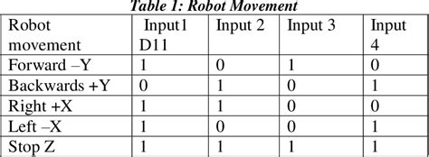 Table 1 From Design And Implementation Of Arduino Based Gesture