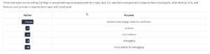 TryHackMe Walkthrough Nmap Advanced Port Scans