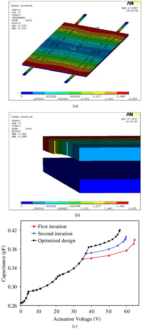 Ansys R Simulations For A Six Segmented Plate Capacitor A The