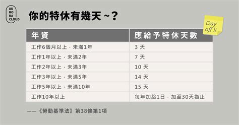 週年制／歷年制？特休懶人包人資系統推薦 震旦雲