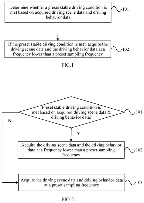 data acquisition method apparatus device and computer readable