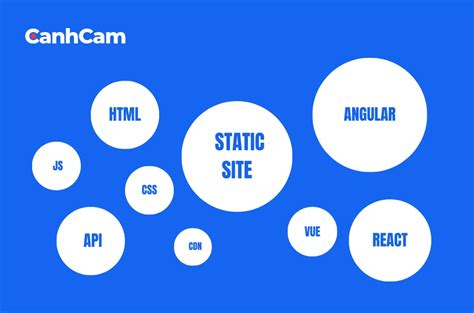 What Is A Dynamic Website Design A Journey Into Knowledge And Building