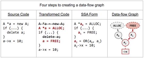 The Problem With Dynamic Program Analysis The Trail Of Bits Blog